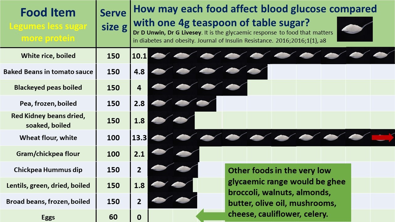 Sugar Infographics – Adelaide Medical Centre – Low Carb Info